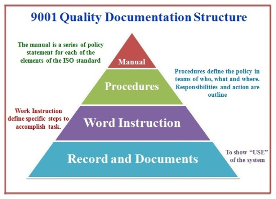 Management Consulting Quality Innovations Quality Systems Made Simple