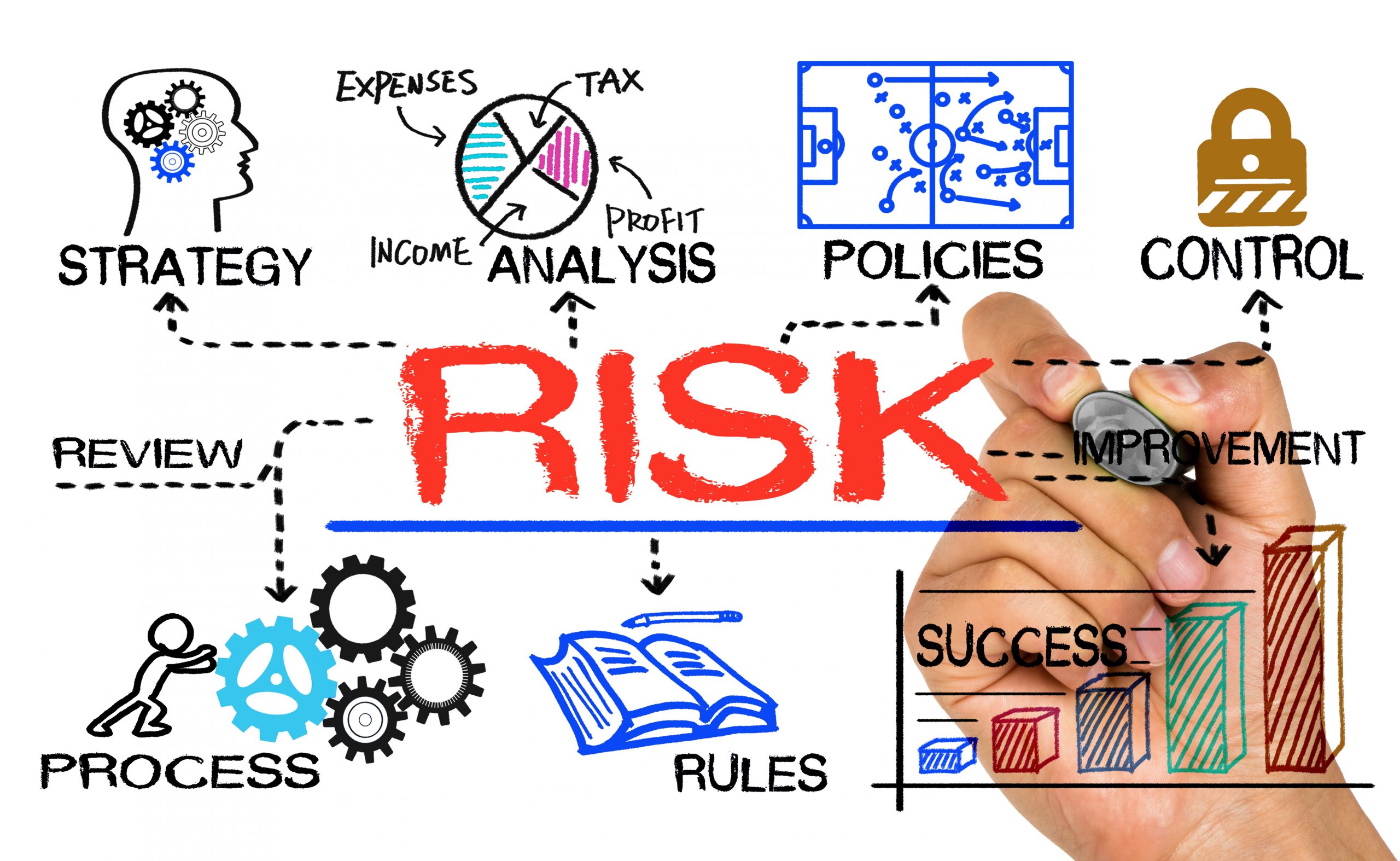 Risk Quality Innovations Quality Systems Made Simple